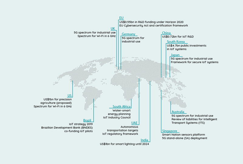 Industrial IoT set to grow dramatically but countries’ policy and ...
