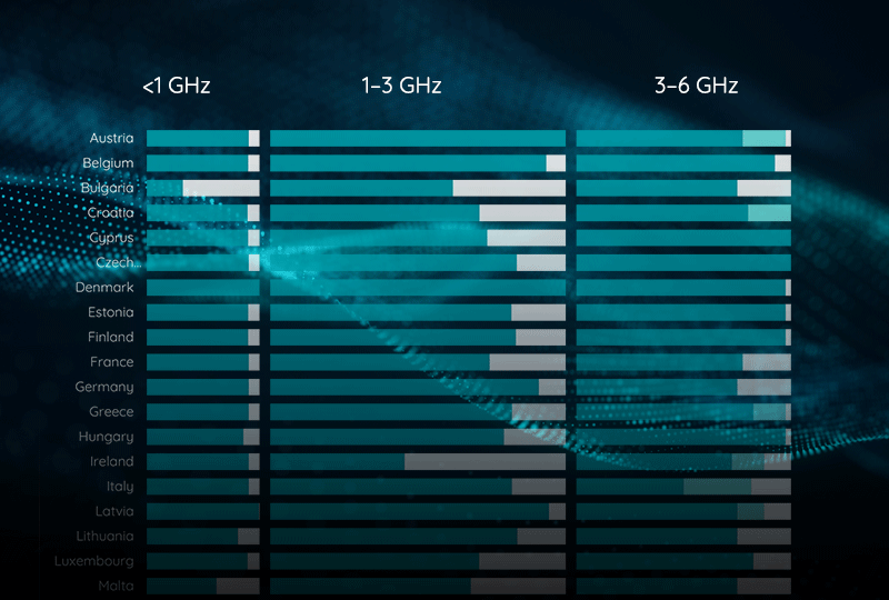 A significant amount of mobile spectrum remains available in most ...