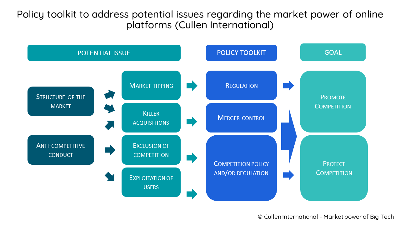 New Global Trends research on market power of Big Tech