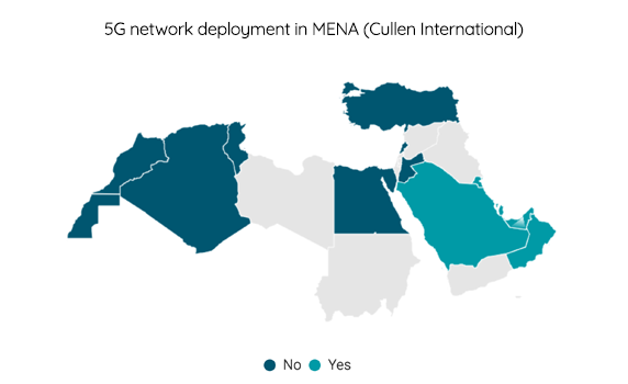 Latest internet of things and 5G developments in the MENA region
